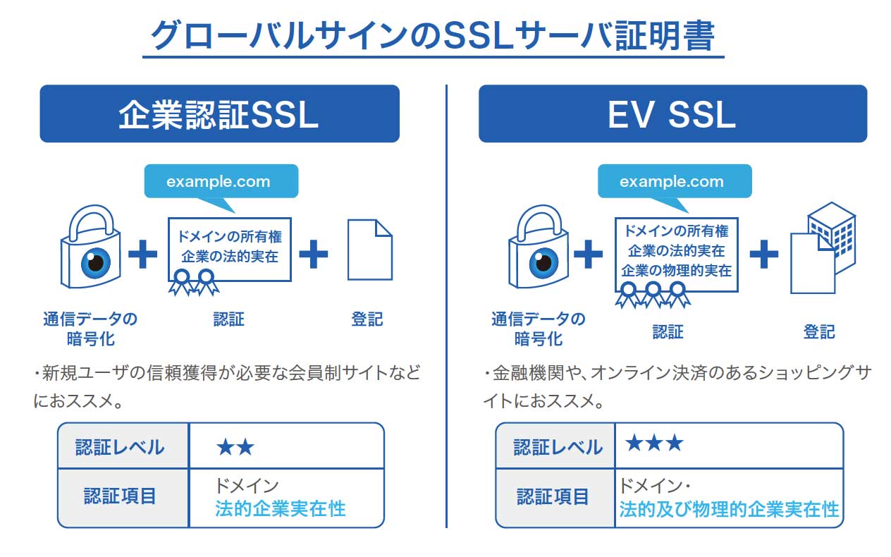 常時SSLのススメ by GMOグローバルサイン « 株式会社オフィス・トモキ 情報セキュリティマネジメント事業部